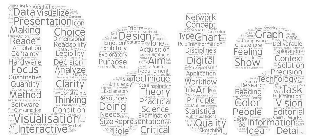 Understanding Data – Information and Representation